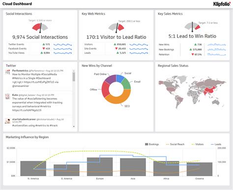 Business Dashboard Example Dashboard Examples