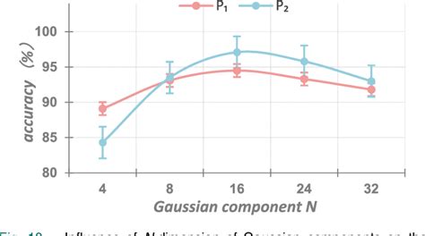 Figure 10 From A Gmm Dtw Based Locomotion Mode Recognition Method In