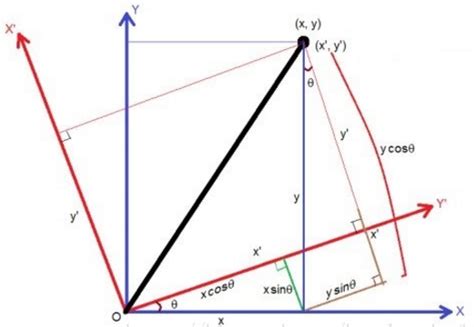 Opencv图像旋转 Konglongdanfo 博客园