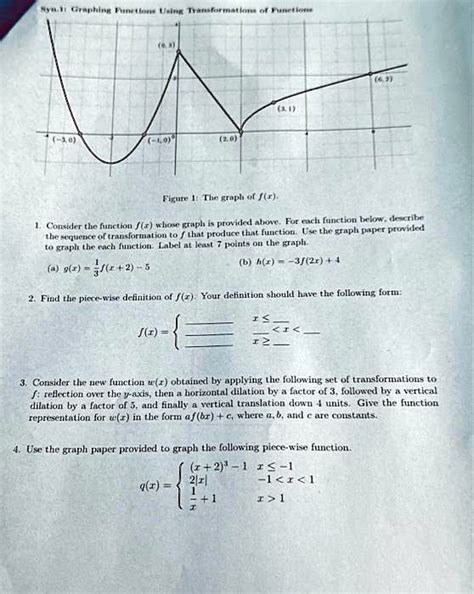 Solved Synh Graphing Functions Using Transformations Of Functions 6