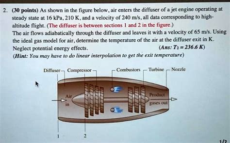 Solved 2 30 Points As Shown In The Figure Below Air Enters The Diffuser Of A Jet Engine
