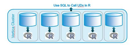 Hp Diving Deeper Into R Parallelization