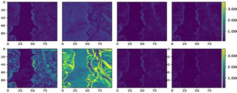 End To End Convolutional Autoencoder For Nonlinear Hyperspectral Unmixing
