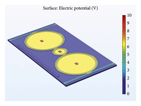 3d View Of The Voltage Distribution In Tin Cmos Compatible Electrodes