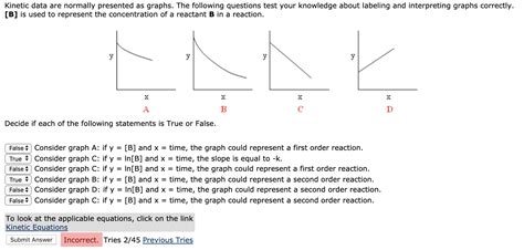 Solved Kinetic Data Are Normally Presented As Graphs The Chegg Com