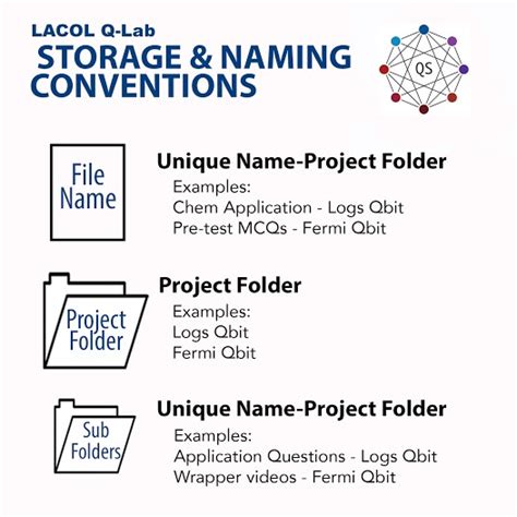 Naming Convention Template