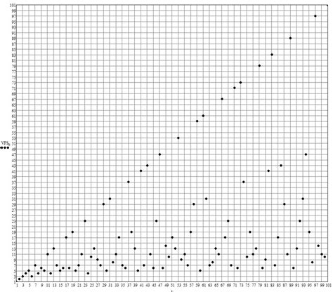 The graph of η function on the set Download Scientific Diagram