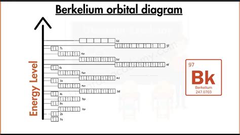 Electron Configuration Of Lanthanum Diagram