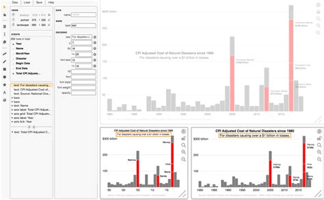 Adobe Research Designing Responsive Visualizations