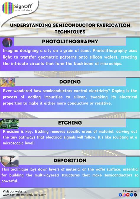 Semiconductor Fabrication Techniques The Backbone Signoff