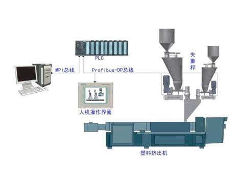 失重秤厂家及生产商 定制价格 定做哪家好 维修保养 华锤电器