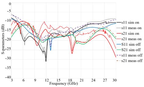 Electronics Special Issue Advanced Sensing Techniques For Intelligent Human Activity