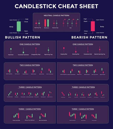 Crypto Candlestick Patterns Cheat Sheet At Charlotte Smartt Blog