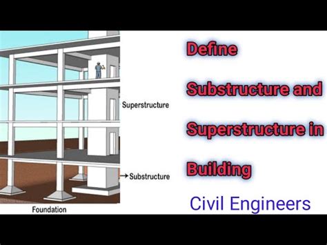 Difference Between Substructure And Superstructure Of Buildings YouTube