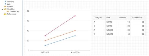 Solved Sap Webi Line Chart For Total Vs Some Sap Community