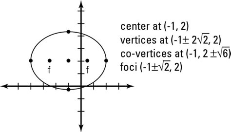 how to graph an ellipse dummies