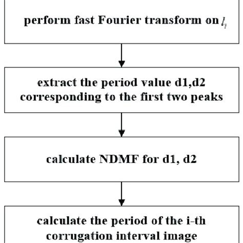 Sketch Map Of Spm Model Download Scientific Diagram