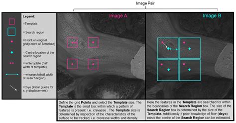 Templatematch Imgraft Documentation