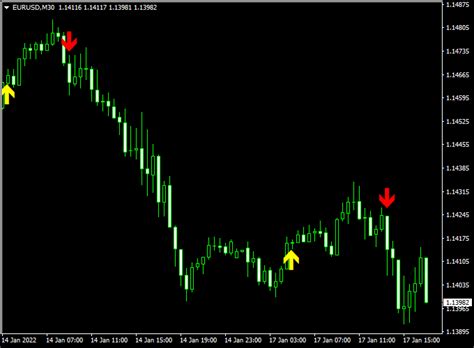 MACD Crossover Scalper Indicator MT4