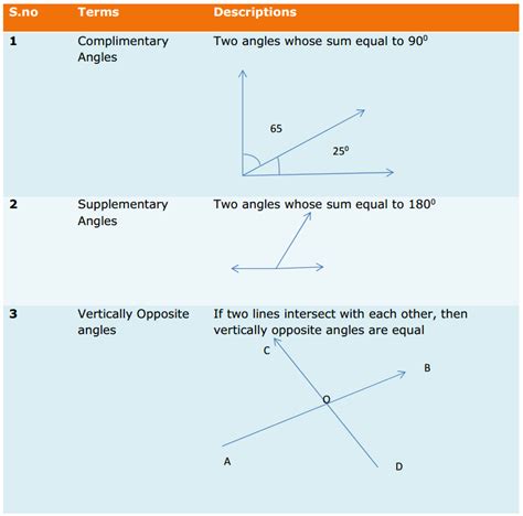 Maths Formulas For Class 9 Download All 9th Class Math Formulae