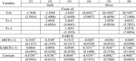 Arma Garch Estimation Results Variance Equation Download Scientific Diagram