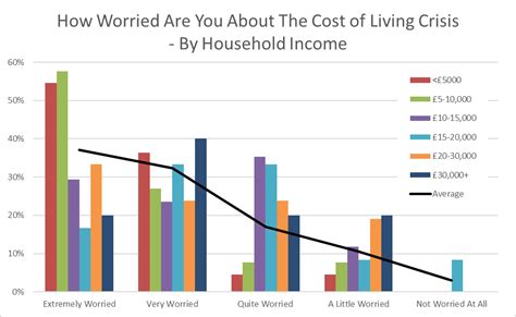 Insight Report The Cost Of Living Crisis In Leeds Touchstone