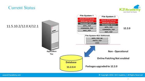 Oracle Apps DBA E Business R12 2 Upgrade Training Day 3 Review