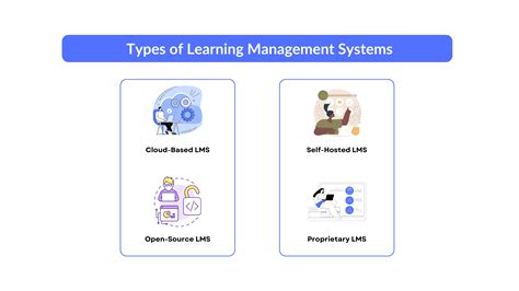 Complete Guide To Lms Development Build Your Own Lms