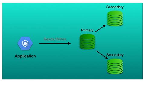 How We Dramatically Improved Mongodb Performance — Without Sharding Or Scaling Our Db By