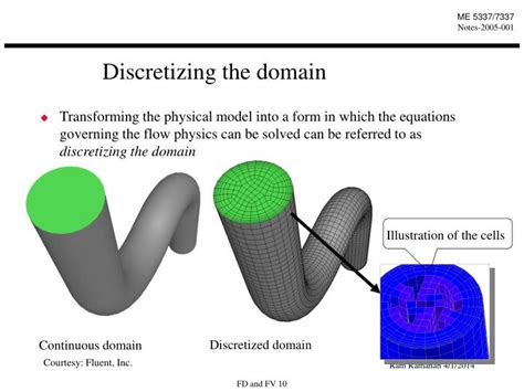 Ppt Introduction To Computational Fluid Dynamics Lecture 5