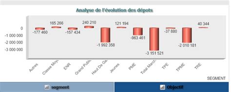 How Can I Color Negative Values And Positive Value Page 2 Qlik Community 2442908