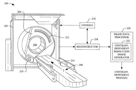 Contrast Dependent Resolution Image Eureka Patsnap