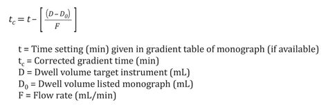 Achieving Method Modernization With The New Liquid Chromatographic Gradient Method Allowances