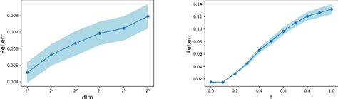 Figure 5 From A Neural Rde Based Model For Solving Path Dependent Pdes Semantic Scholar