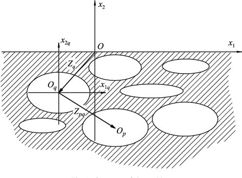 figure 1 from elastic equilibrium of a half plane containing a finite