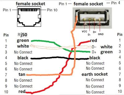 Electrical And Electronics Engineering USB Config