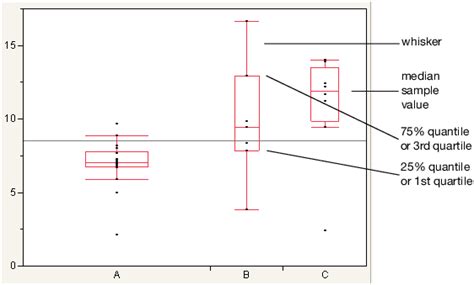 Outlier Box Plots