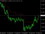 Stop Loss Take Profit Indicator Best MT Indicators Mq Ex Best MetaTrader Indicators