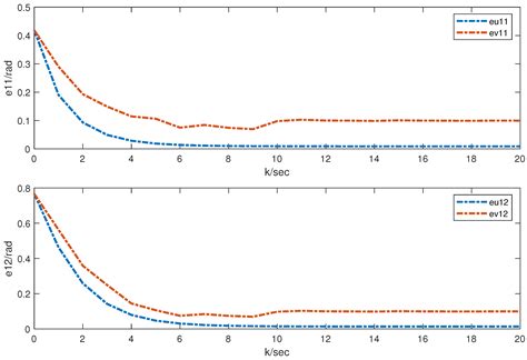 Distributed Interval Observers With Switching Topology Design For Cyber
