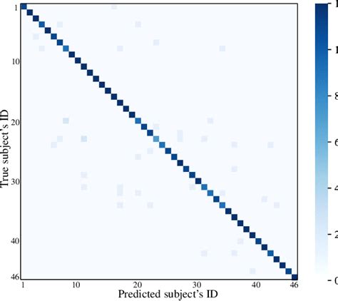 Figure 3 From Photoplethysmographic Subject Identification By Considering Feature Values Derived
