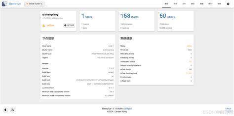 Elasticsearch可视化工具Elasticvue插件用法 CSDN博客