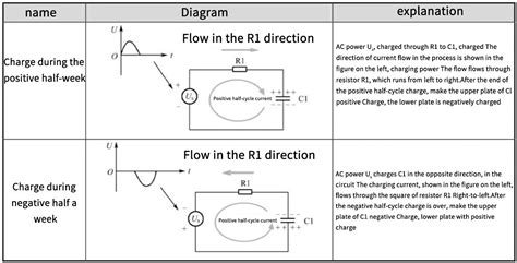 Analysis Of Capacitor S Main Characteristics And Typical Application Circuits Quarktwin