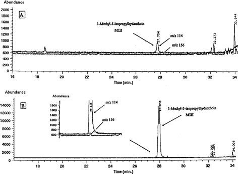 Gas Chromatography Mass Spectrometry Electron Impact Ionization Download Scientific Diagram