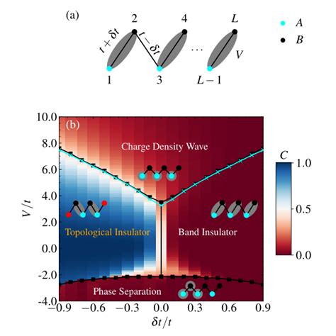 Schematic Hamiltonian Cartoon A And Phase Diagram Of The Download Scientific Diagram