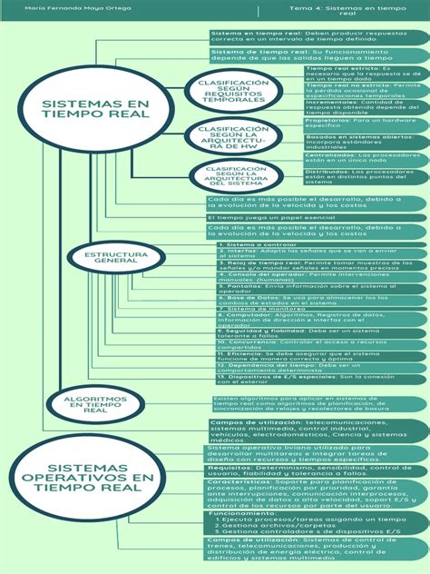 Sd4 23 1mayaortegamariafernanda Mapatema4 Pdf Pdf