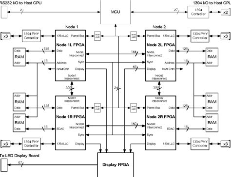Figure 1 From Custom Multi Fpga System For Rapid Prototyping Of Innovative Pim Architectures