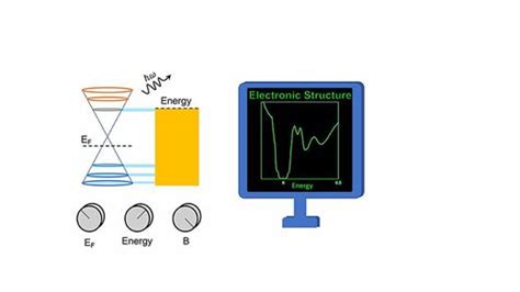 Tunneling Field Effect Transistors Provide Insight Into Graphene Charges At High Magnetic Fields