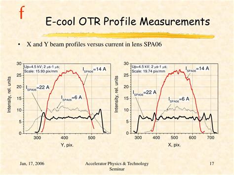 Ppt Optical Transition Radiation Otr Detectors For Beam Diagnostics Powerpoint Presentation