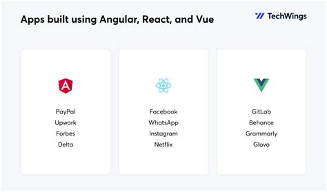 Angular Vs React Vs Vue Choosing The Best Frontend Framework Techwings