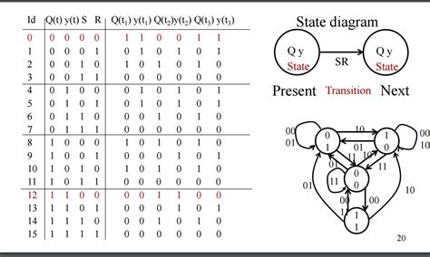 solved 4 latch i given a sr latch of 2 nor gates slide 12